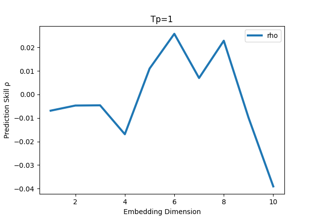 How to deal with the outliers in time series · Issue #42 · SugiharaLab/pyEDM · GitHub
