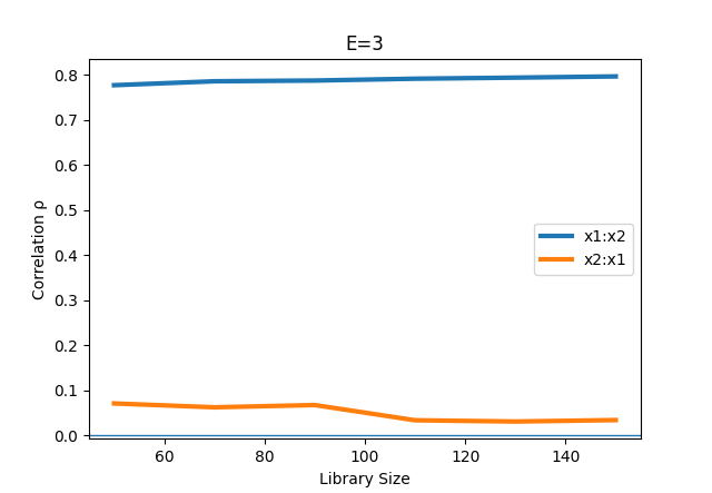 How to deal with the outliers in time series · Issue #42 · SugiharaLab/pyEDM · GitHub