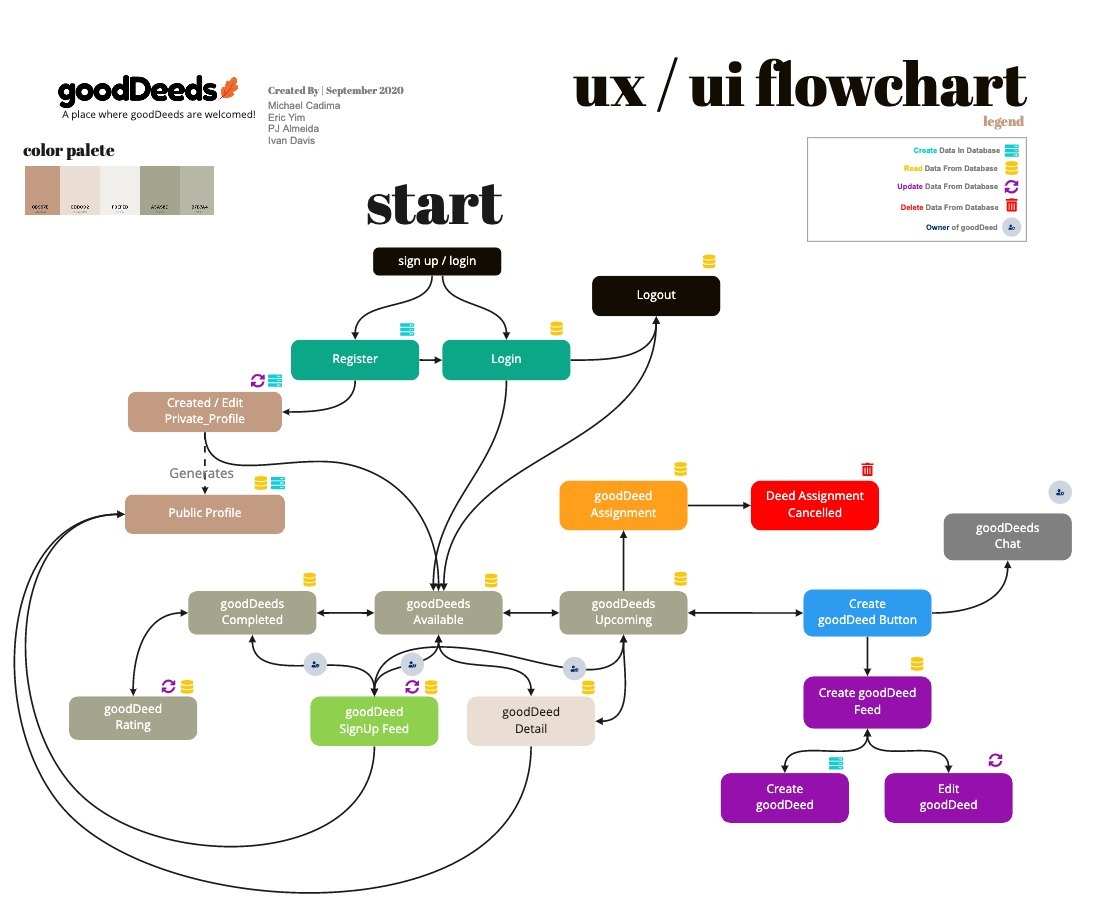 GitHub - mikecadima/goodDeeds