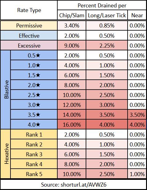 [Feature] Permissive gauge for challenges · Issue #417 · Drewol/unnamed ...
