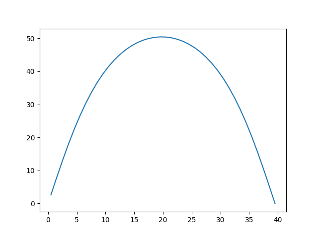 GitHub - Himanshu-Laddhad/2D-Steady-State-Thermal-Analysis: Analysing ...