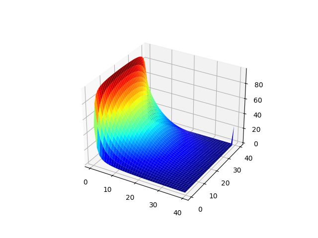 GitHub - Himanshu-Laddhad/2D-Steady-State-Thermal-Analysis: Analysing ...