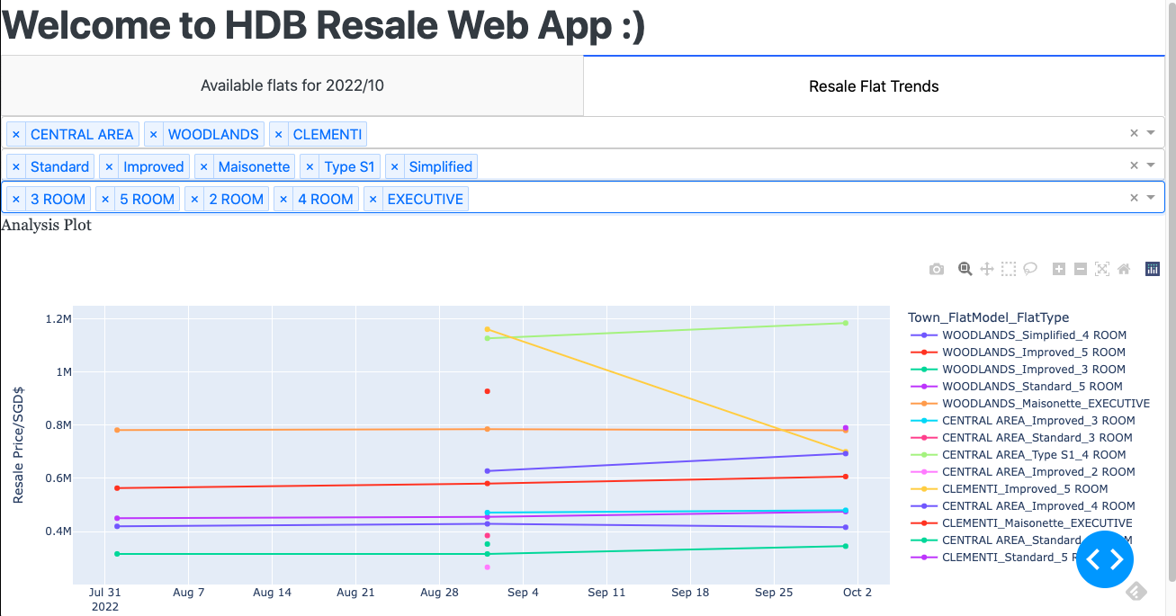 GitHub - ChrisVcX93/SGP-HDB-Resale: Webapp