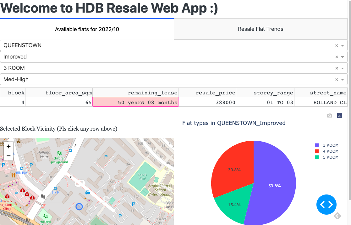 GitHub - ChrisVcX93/SGP-HDB-Resale: Webapp