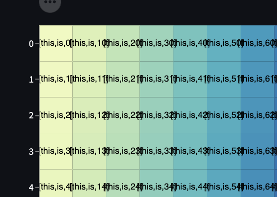 Altair Plots Do Not Properly Render Multiline Strings · Issue 5267 · Streamlitstreamlit · Github
