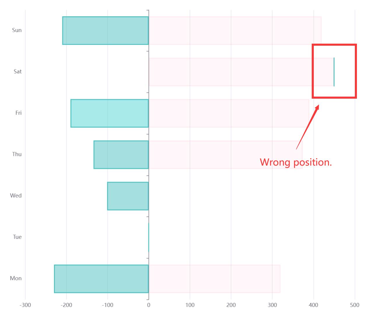 Border display problems for "Bar Chart with Negative Value" · Issue #19001 · apache/echarts · GitHub