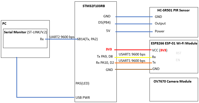 Laying the Milestones 17/01/2021 · Issue #20 · NaomiCreate/cnss-app · GitHub
