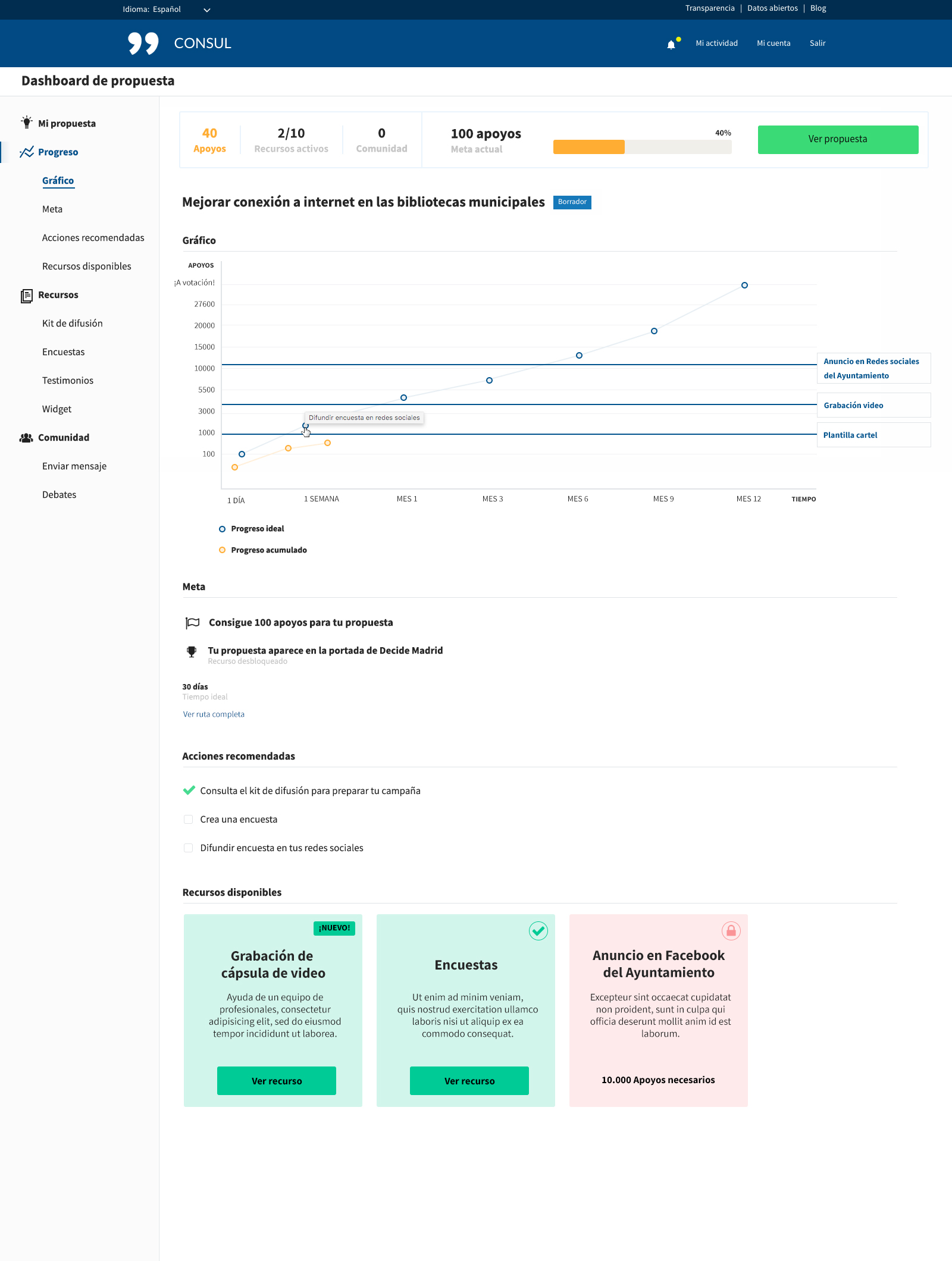 Proposal's dashboard · Issue #2688 · consuldemocracy/consuldemocracy · GitHub