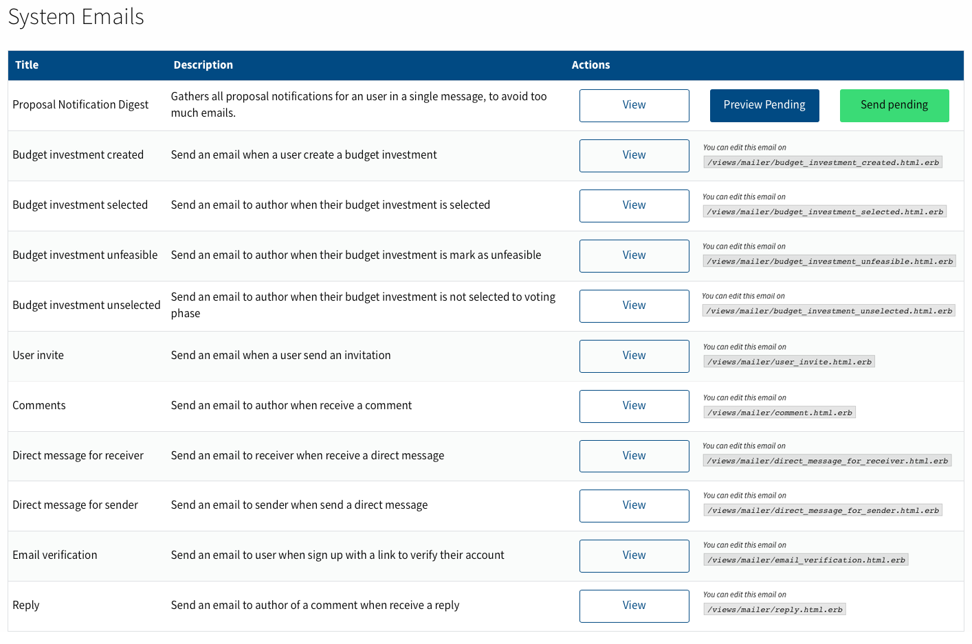 View system emails on admin panel · Issue #3179 · consuldemocracy ...