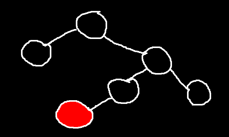 314. Binary Tree Vertical Order Traversal · Issue #63 · spiralgo/algorithms · GitHub
