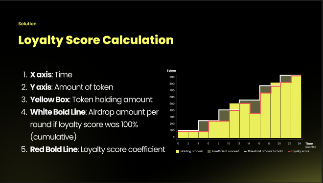 GitHub - klaymakers/Calculate-Loyalty-Score
