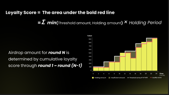 GitHub - klaymakers/Calculate-Loyalty-Score