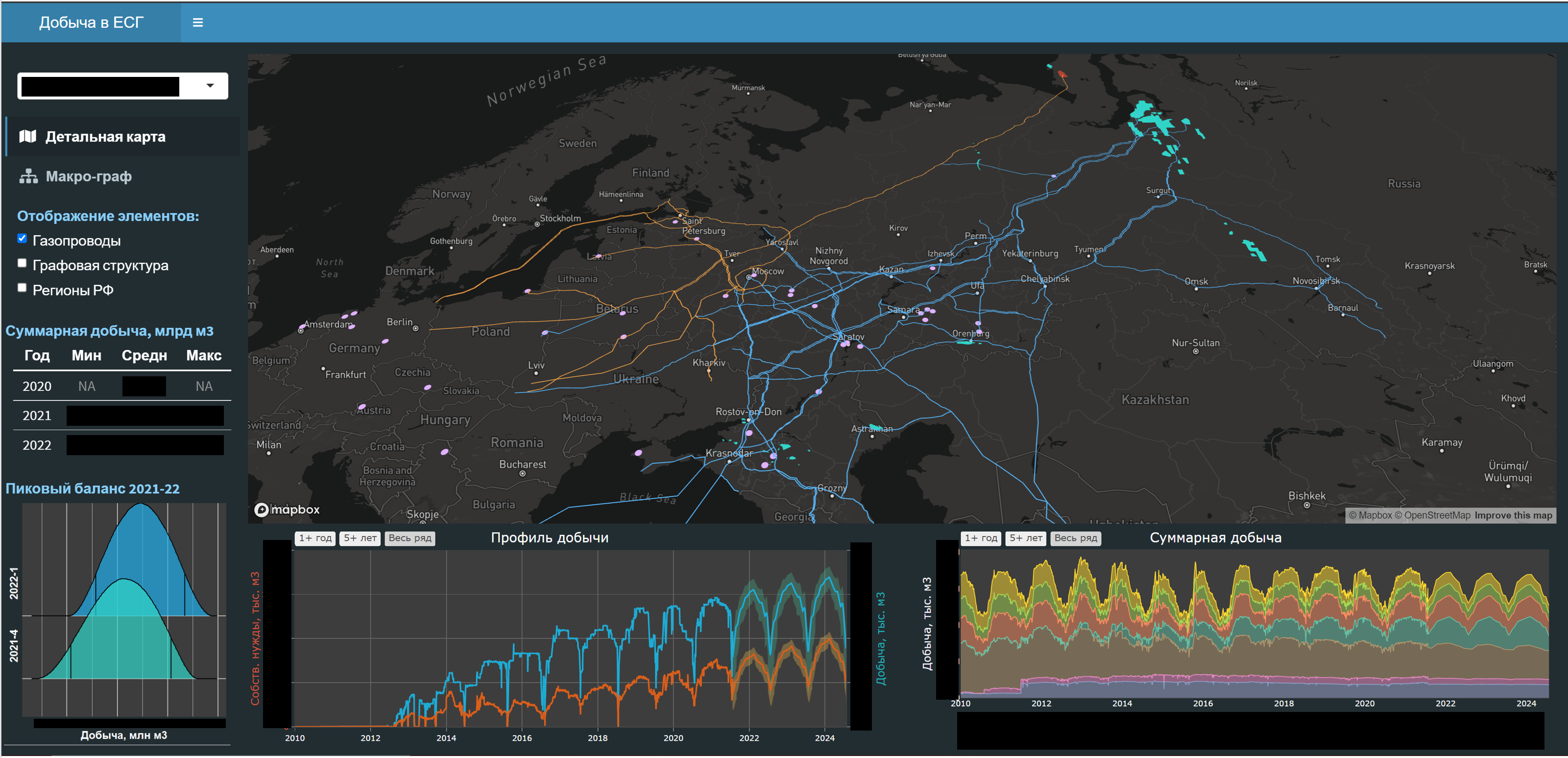 GitHub - NikyParfenov/Time_series-gas_production: REAL WORK PROJECT ...