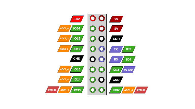 Zigate Ethernet Wired Gateway Bridge Open Source Hw Based On Esp32