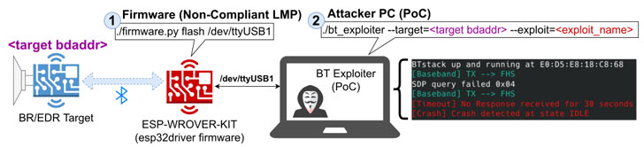 Do the BrakTooth vulnerabilities impact Bluetooth stack Tasmota use on ESP32? · arendst Tasmota ...