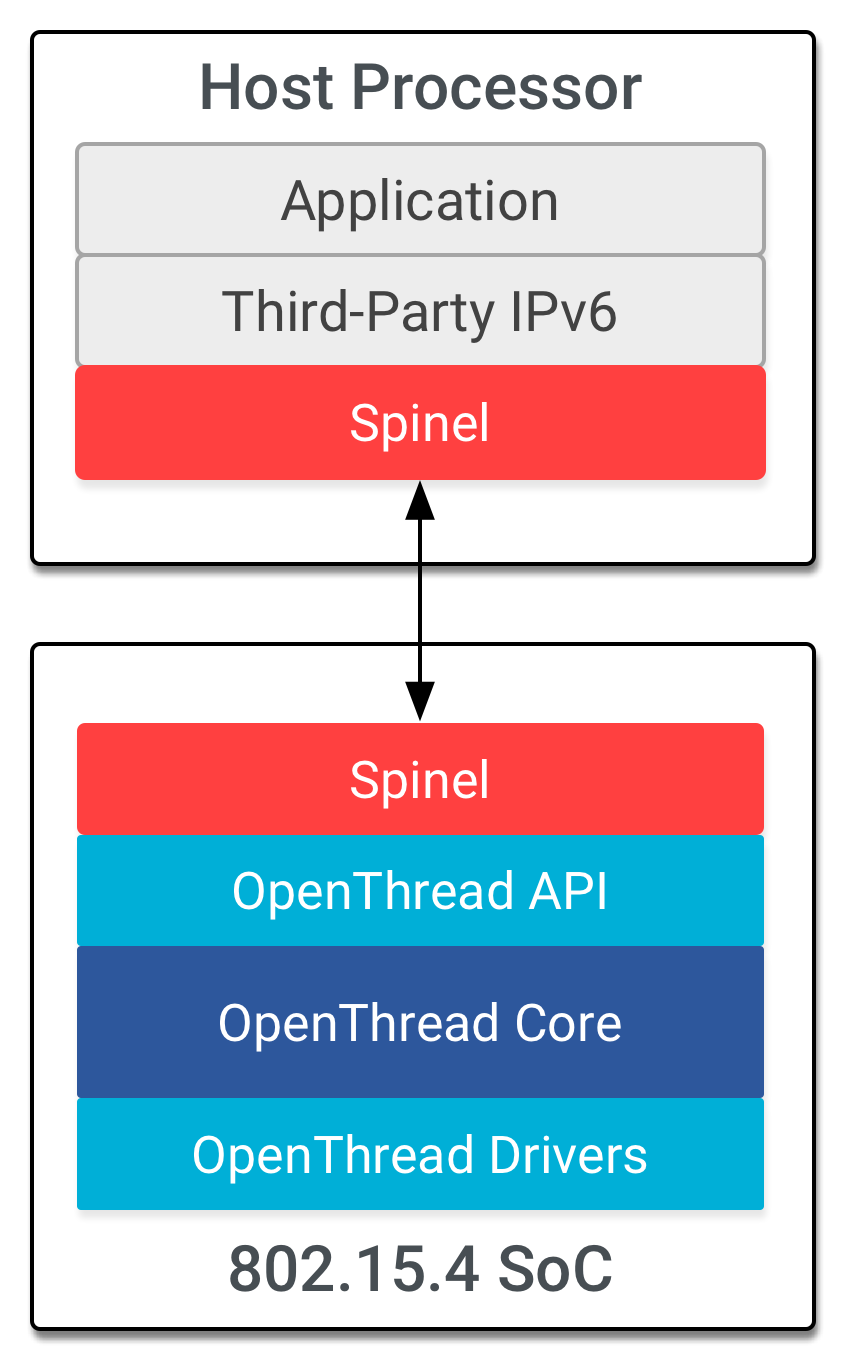 Skyconnect · zigpy zigpy · Discussion #1148 · GitHub