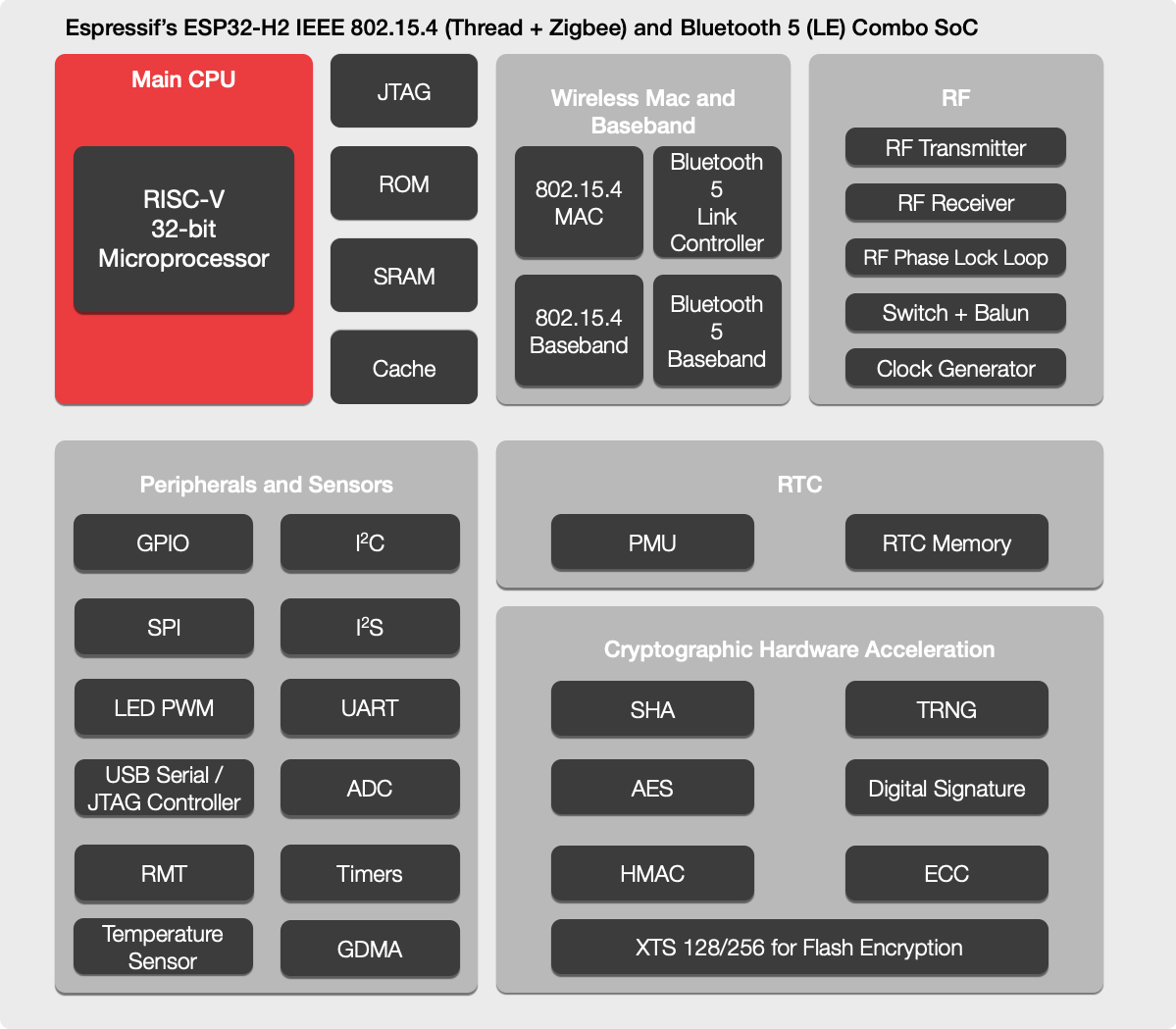 Tasmota support for ESP32 - Ethernet based on W5500 chip · arendst ...