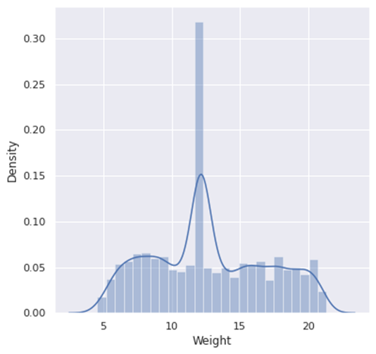 GitHub - cmbote/Sales_Predictions