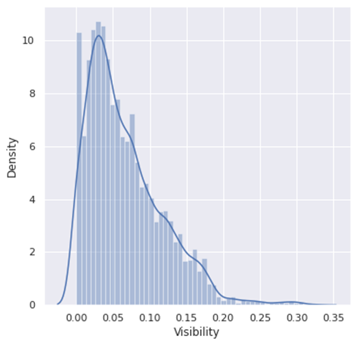GitHub - cmbote/Sales_Predictions