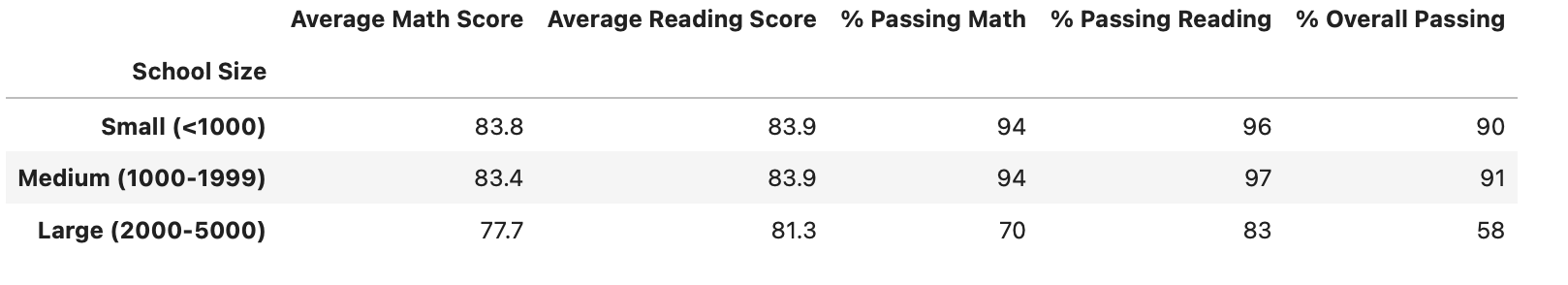 GitHub - JiahuiRen/School_District_Analysis