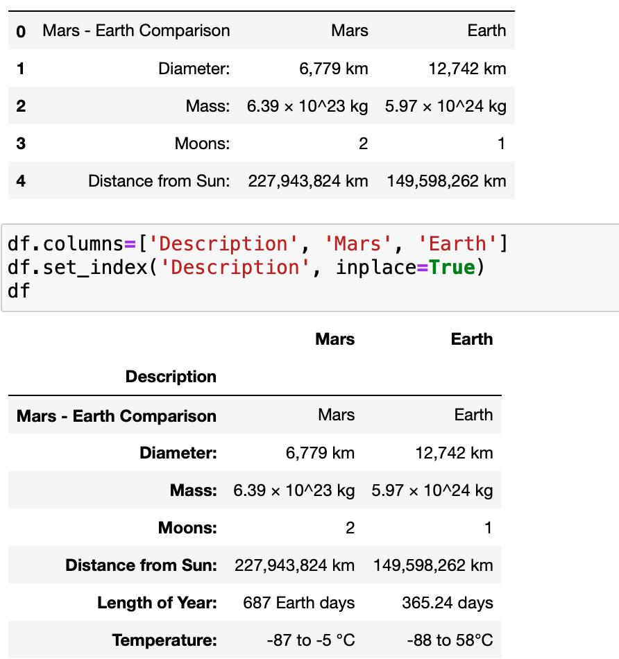 GitHub - JiahuiRen/Mission_to_Mars