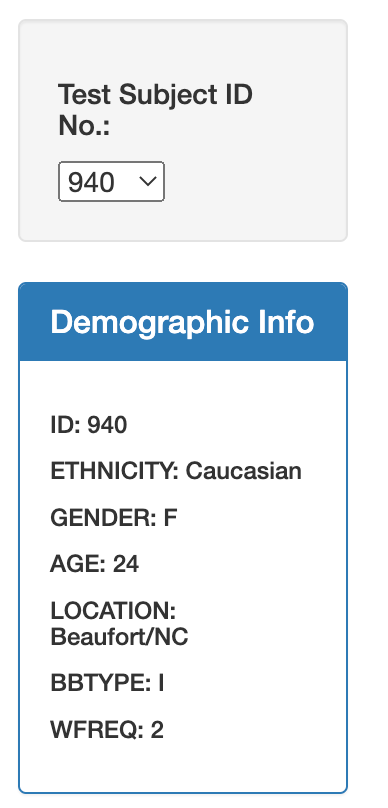 Github Jiahuiren Plotly