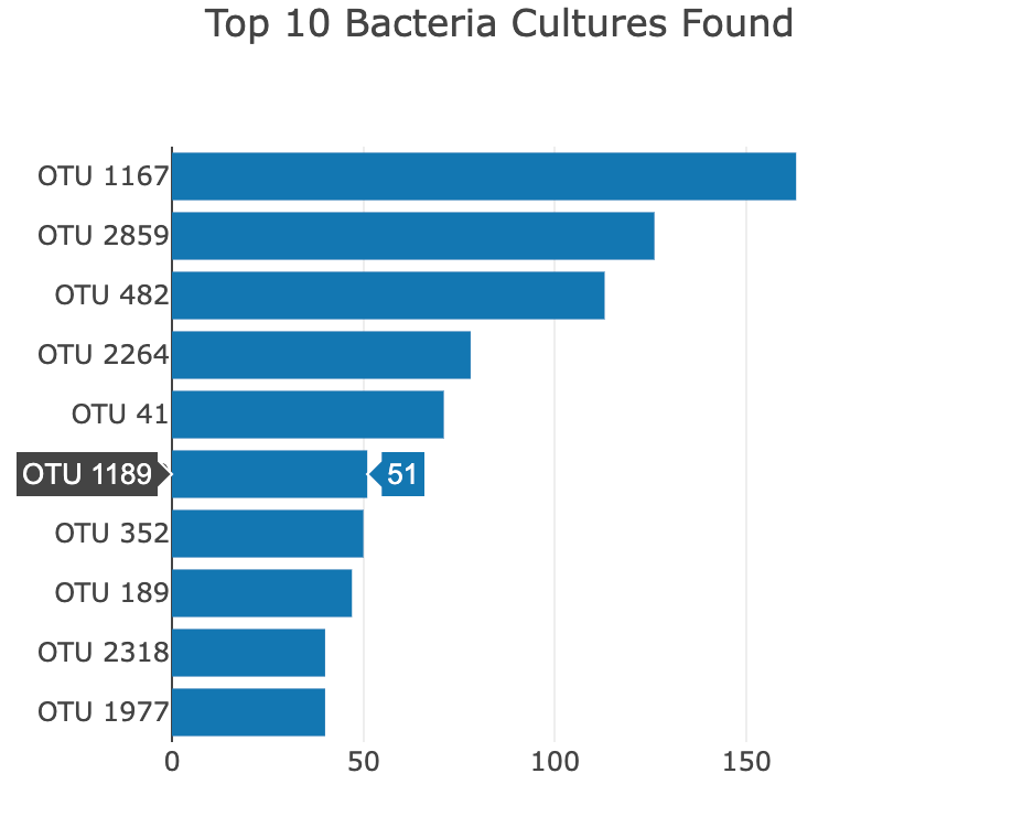 Github Jiahuiren Plotly