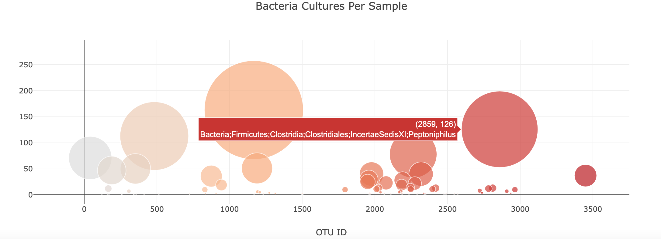Github Jiahuiren Plotly