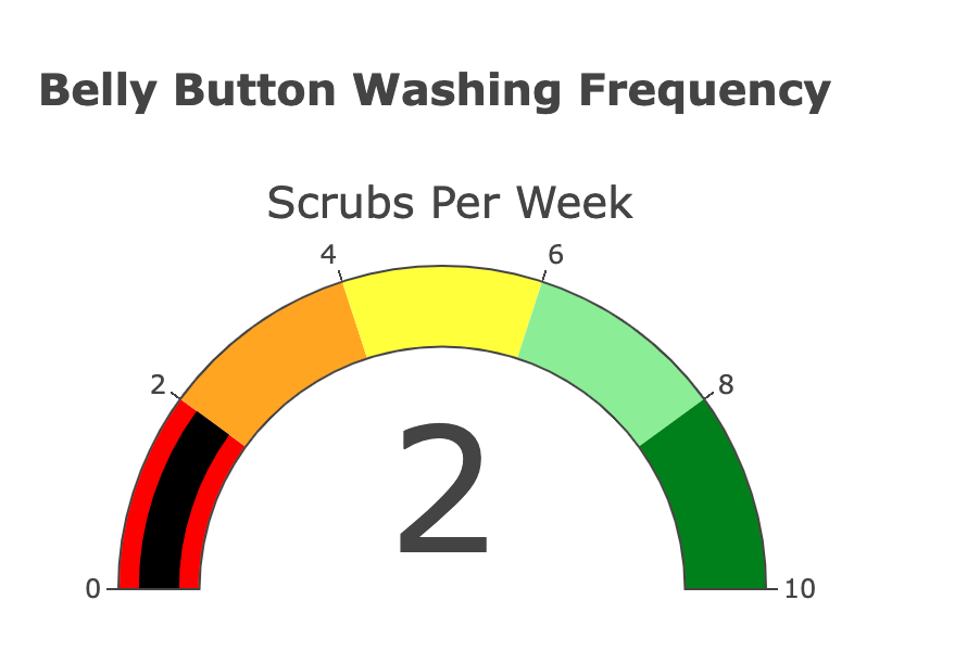 Github Jiahuiren Plotly