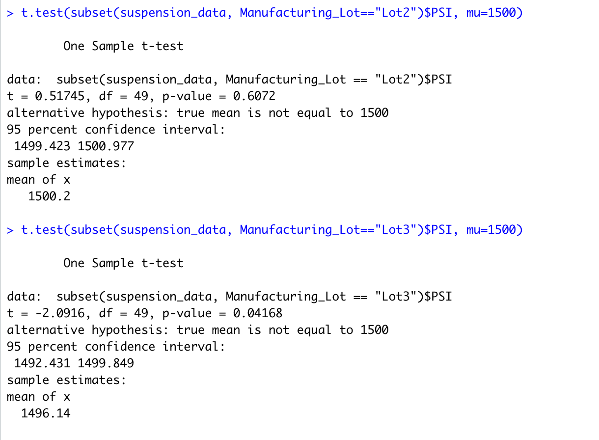 GitHub - JiahuiRen/MechaCar_Statistical_Analysis