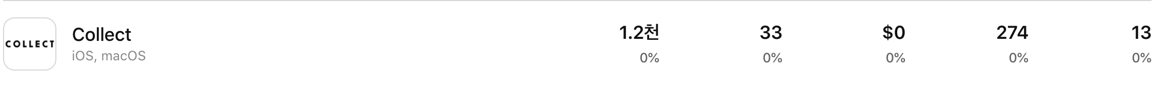 GitHub - ShawnyLab/CollectOfficial