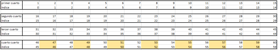 Duda punto 2 taller 3 Listas · Issue #49 · codingupmyfuture/bootcamplinuxpython · GitHub
