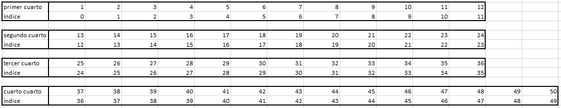 Duda punto 2 taller 3 Listas · Issue #49 · codingupmyfuture/bootcamplinuxpython · GitHub
