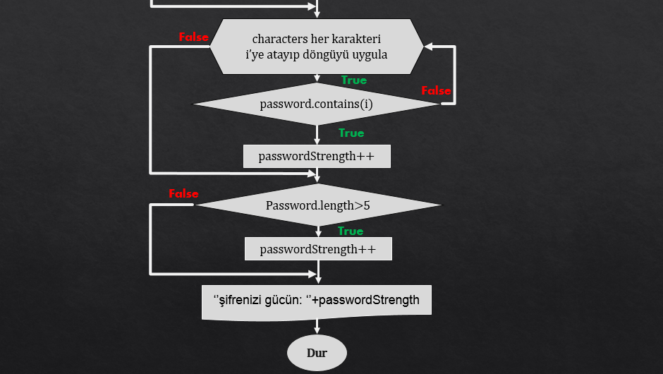 10-Ornek-Algoritma-Sorulari/Soru6.md at main · VirtualExecutive/10-Ornek-Algoritma-Sorulari · GitHub