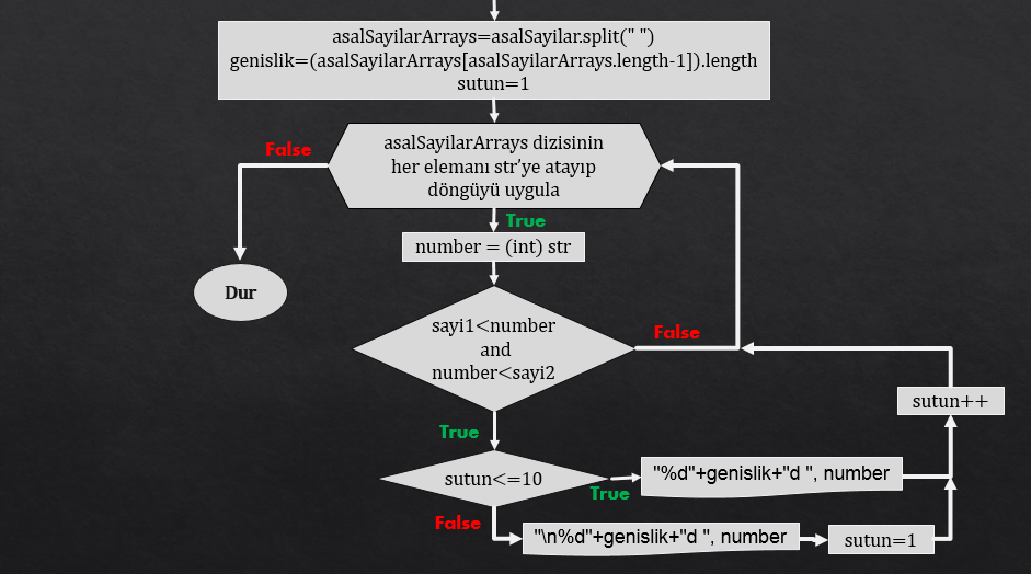 10-Ornek-Algoritma-Sorulari/Soru8.md at main · VirtualExecutive/10-Ornek-Algoritma-Sorulari · GitHub
