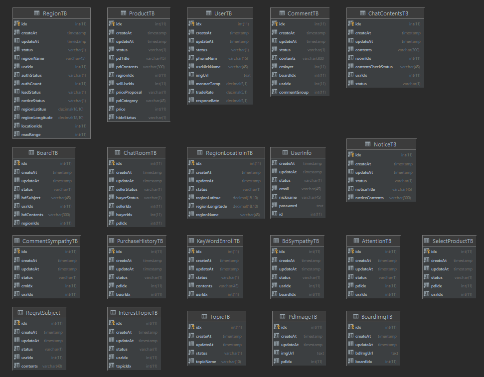 GitHub - choidoorim/carrotMarket-Server: Softsquared 13th server project :fire: