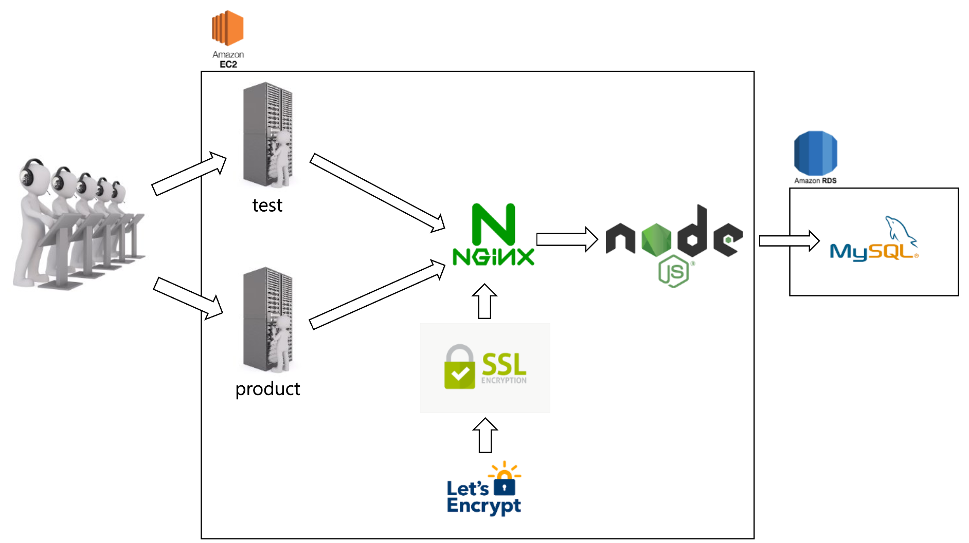 GitHub - choidoorim/carrotMarket-Server: Softsquared 13th server project :fire: