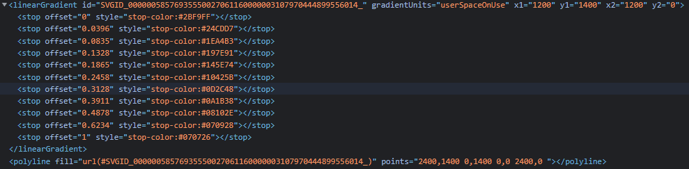 Problem using SVG with LinearGradient when exporting to PNG · Issue ...