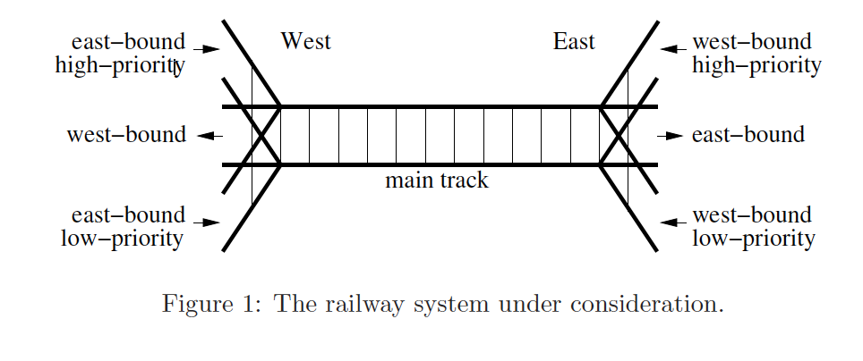 GitHub - npham49/multi-thread-train-station: A simple train station ...