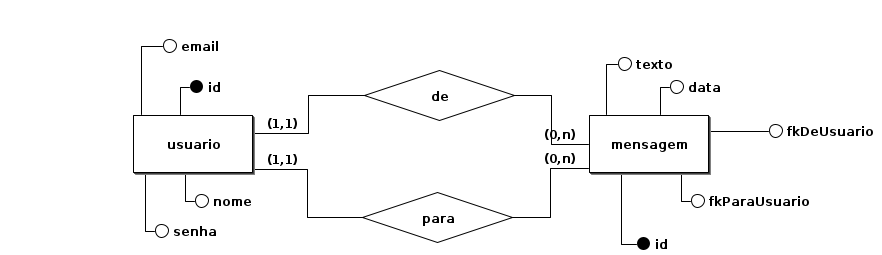 GitHub - gabrielcarsa/chatPHP: Sistema de Chat usando PHP