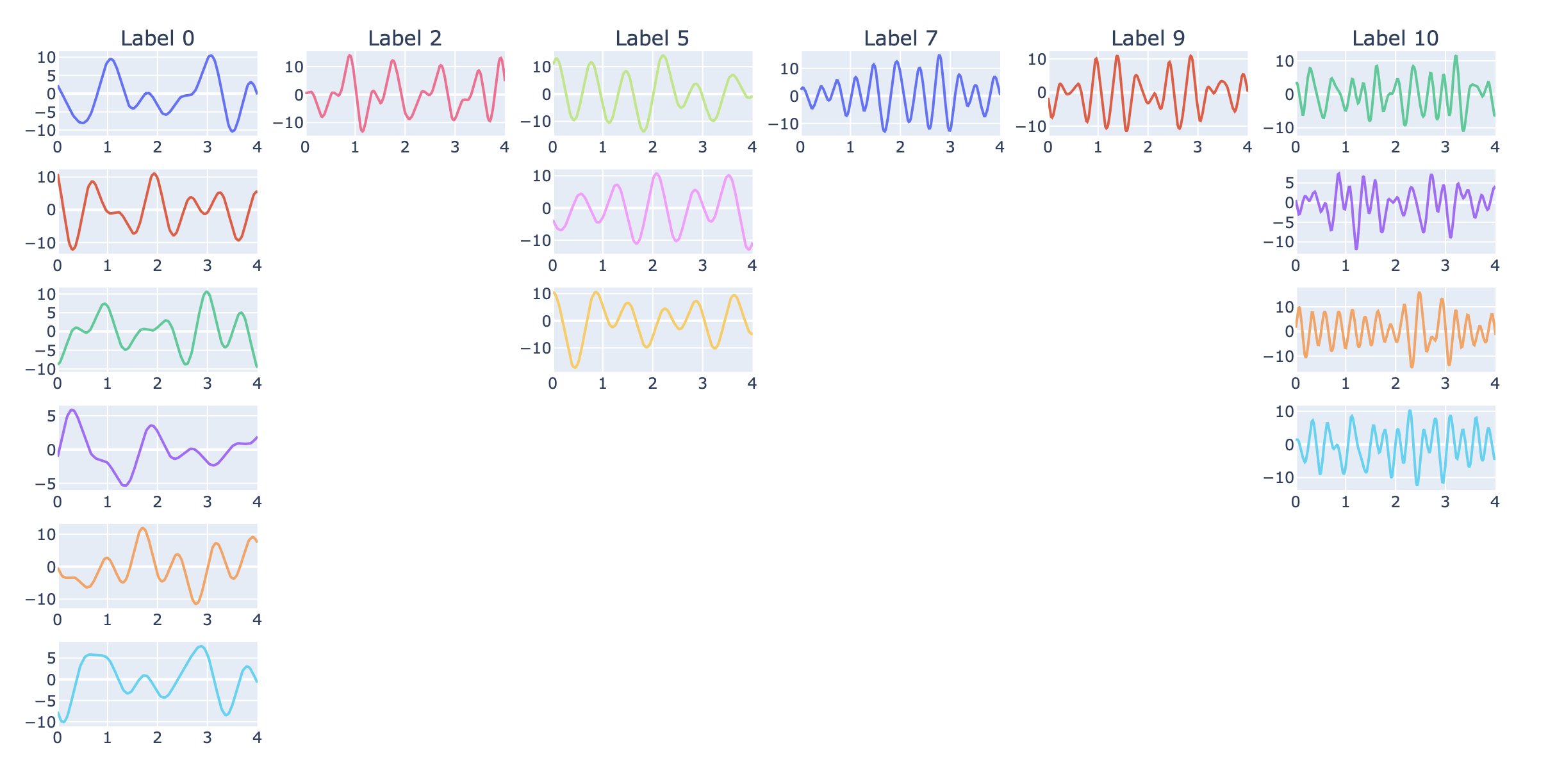 GitHub - antonin-lfv/Dynamic_graph_neural_network: Clustering with dynamic neural network