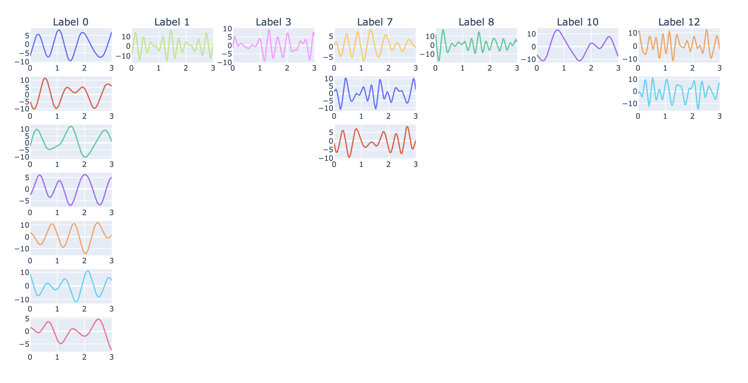 GitHub - antonin-lfv/Dynamic_graph_neural_network: Clustering with dynamic neural network