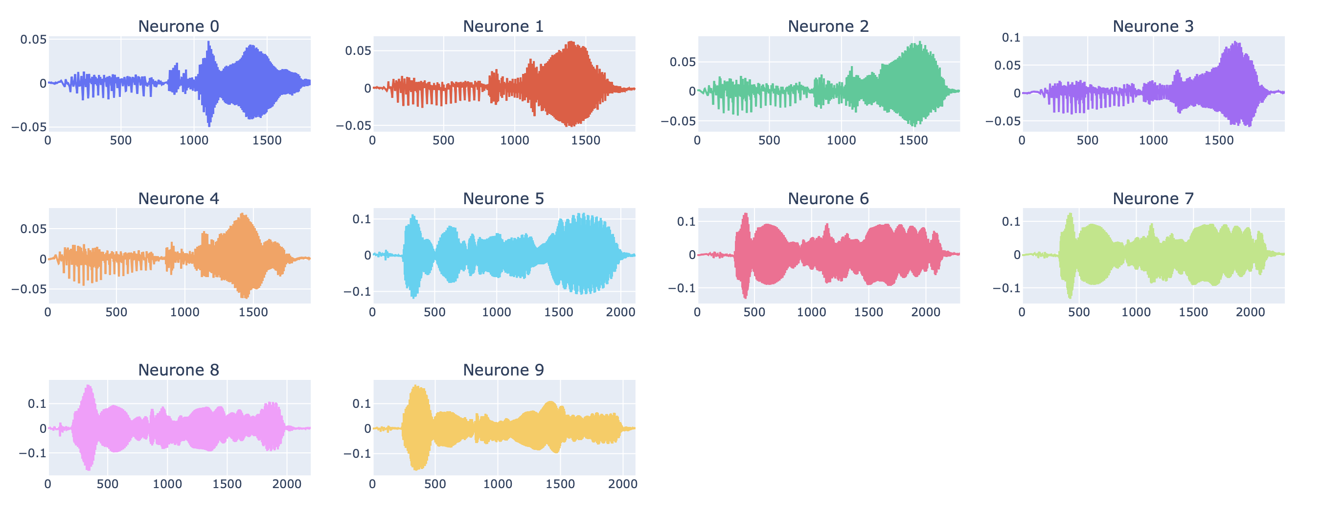 GitHub - antonin-lfv/Dynamic_graph_neural_network: Clustering with dynamic neural network