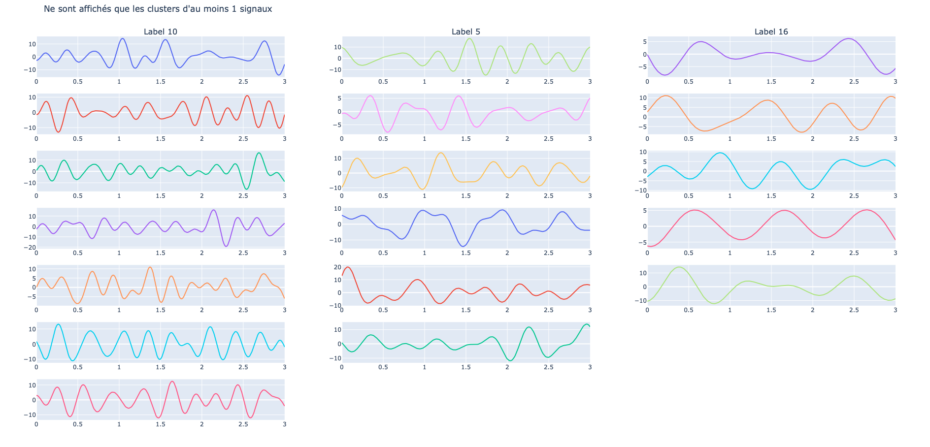 GitHub - antonin-lfv/Dynamic_graph_neural_network: Clustering with dynamic neural network