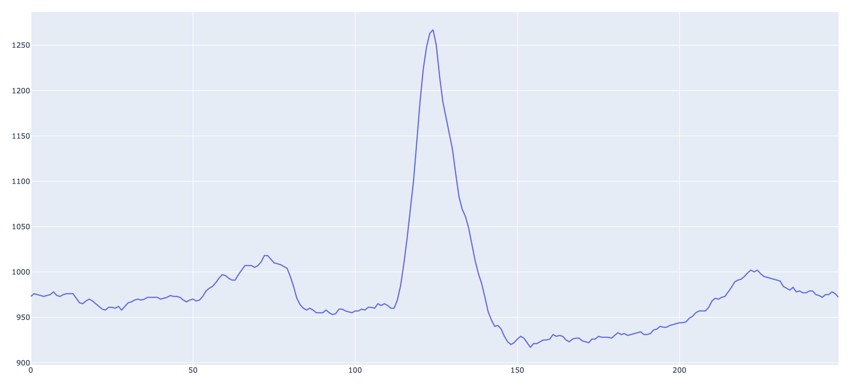 GitHub - antonin-lfv/Dynamic_graph_neural_network: Clustering with dynamic neural network