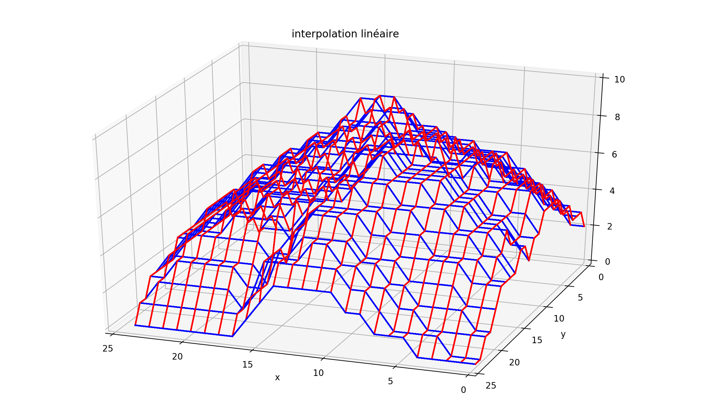 3d Plot Python Interpolation