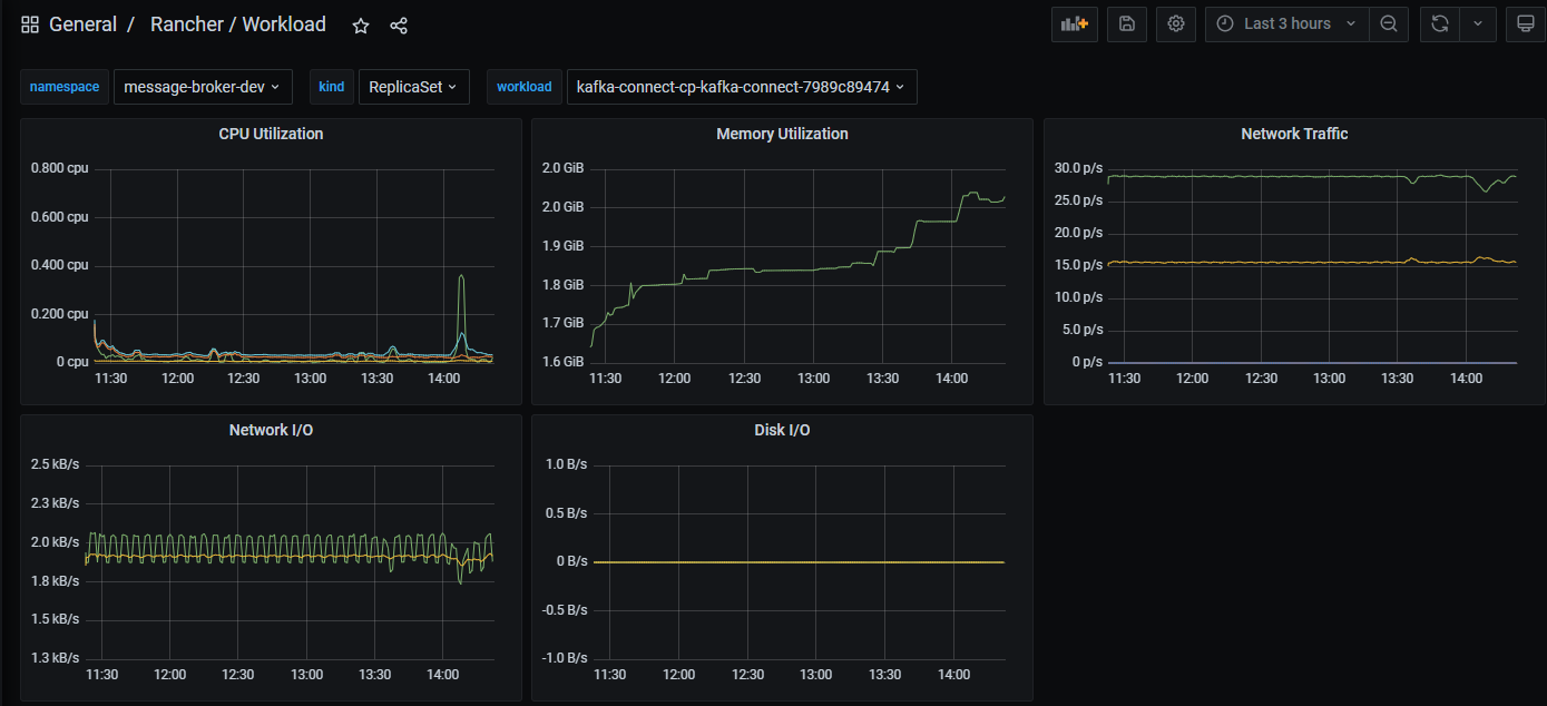 rancher-monitoring: (rancher-workload dashboard) cpu/memory metrics are reported twice higher ...