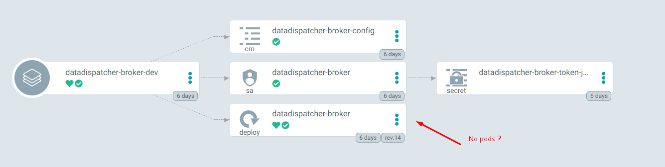 Pods Are Missing From Ui But Only For Deployments · Argoproj Argo Cd · Discussion 11845 · Github