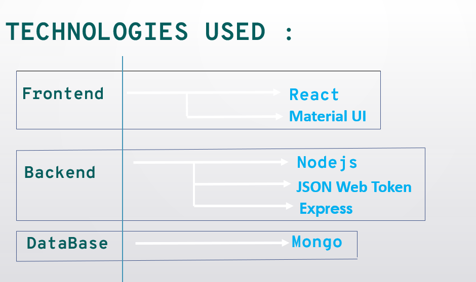 GitHub - ardeo82091/Inurance_Full_Stack
