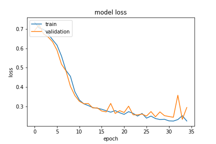 GitHub - Sapir52/Violence_detection_project: Violence detection in videos.